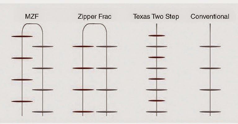 Petroleum Engineering.