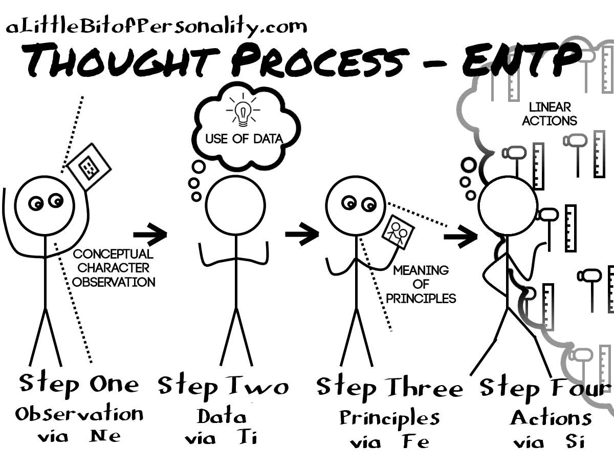 Cognition Steps - ENTP - A Little Bit of Personality