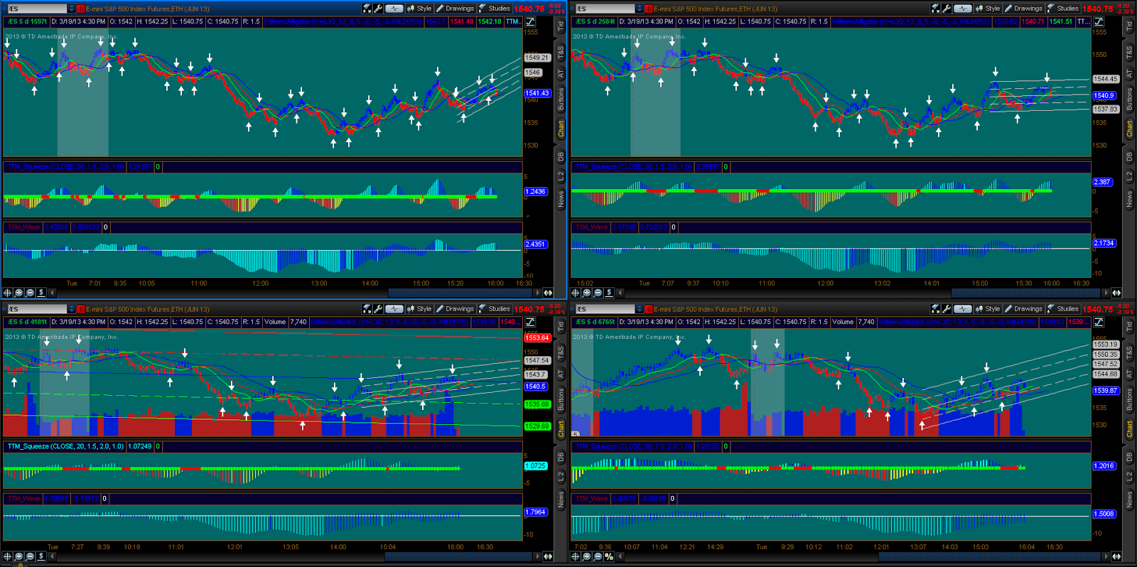 dWbstreet: Fibonacci Ticks 233-6765 TTM