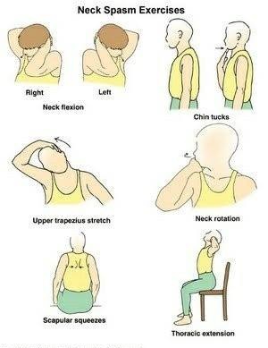 Physio Health and Tips: Neck Spasm