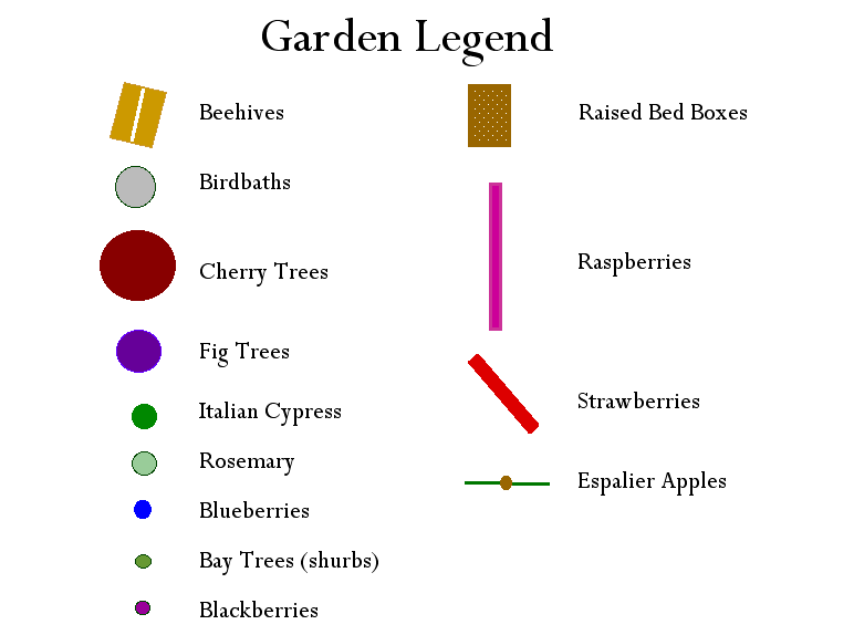 Homestead Revival: The Garden Plan