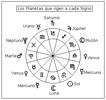 Divinidad despedazada: Astrología generalidades (en revisión)