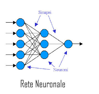 Progetto Digital: Uso A.I.( Intelligenza Artificiale ) nello studio di ...