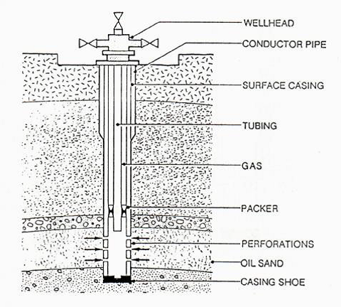 penyelesaian sumur dan produksi - Dunia perminyakan