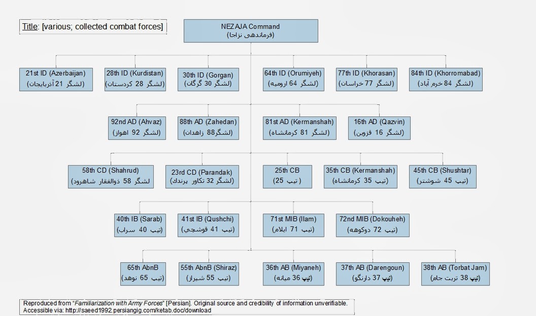 The Arkenstone - ارکنستون: Translation - Iranian Army Ground Forces ...