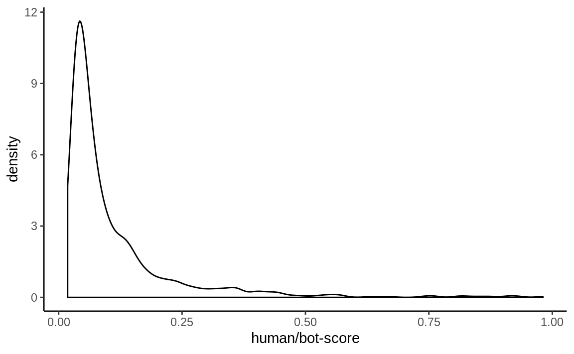 Bernhard Learns: Topic models (LDA and CTM) with R and topicmodels