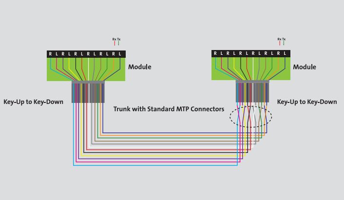 The Trench: Introduction to your MTP fiber optic cable polarity wiring