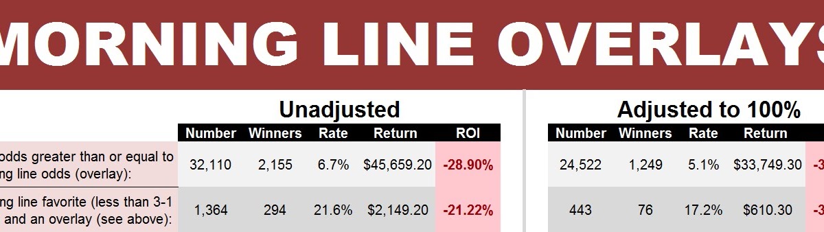 TwinSpires Blog: Morning Line Madness