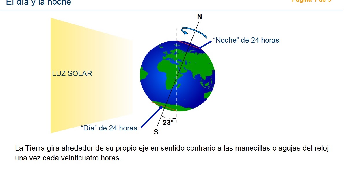 CAPITÁN EDUCACIÓN: 2º PRIMARIA - CIENCIAS: EL DÍA Y LA NOCHE ...