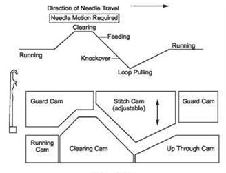 Fabric Club Of BD: 2011