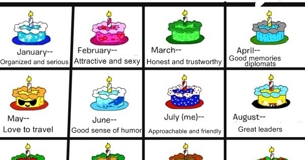 Astrological , Vaastu & Mythological Information : Your personality ...