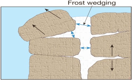 miriam magdaleno Earth Science : mechanical and chemical weathering