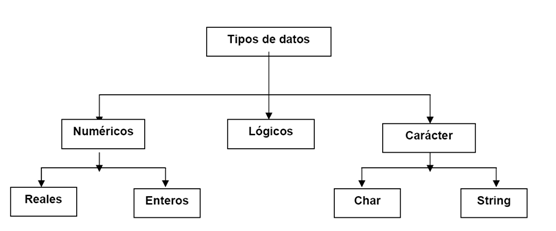 Algoritmo y Programacion paso a paso: octubre 2015