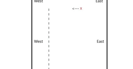 The Art of Living and Skating: Ice Dancing: Rhythm Blues pattern dance ...