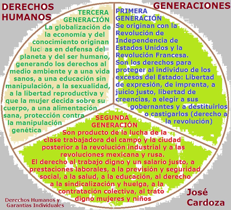 Comunidad ESCUELA NORMAL SUPERIOR MÉXICO: LAS TRES GENERACIONES DE ...