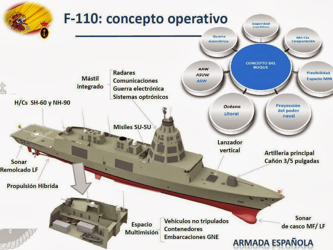 Defensa Militar: F-110: la fragata del futuro de la Armada española