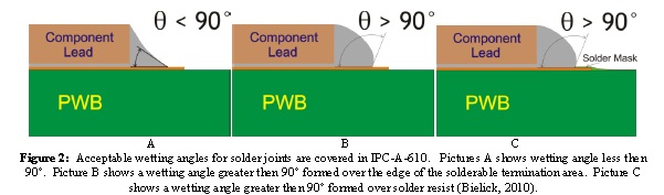 OWEN-GL / GARTIN TECHNOLOGIES: Solderability of Vapor vs. Convection ...
