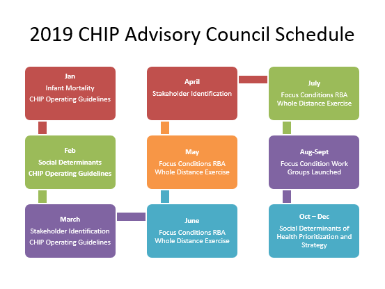 Buncombe Community Health Improvement Updates: 2018
