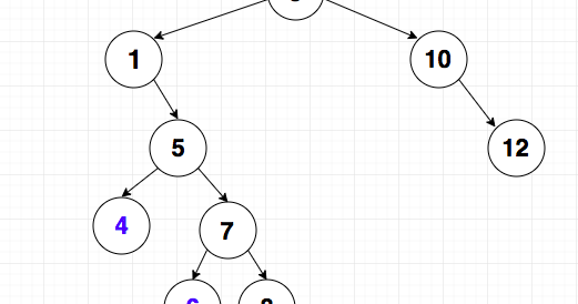 RootChutney: Given insertion order into binary search tree (BST), find distance between two nodes