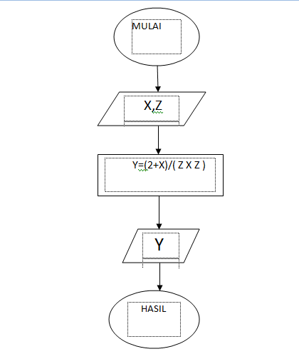 ILMU SISTEM INFORMASI: CONTOH PROGRAM PERHITUNGAN MENGUNAKAN METODE ...