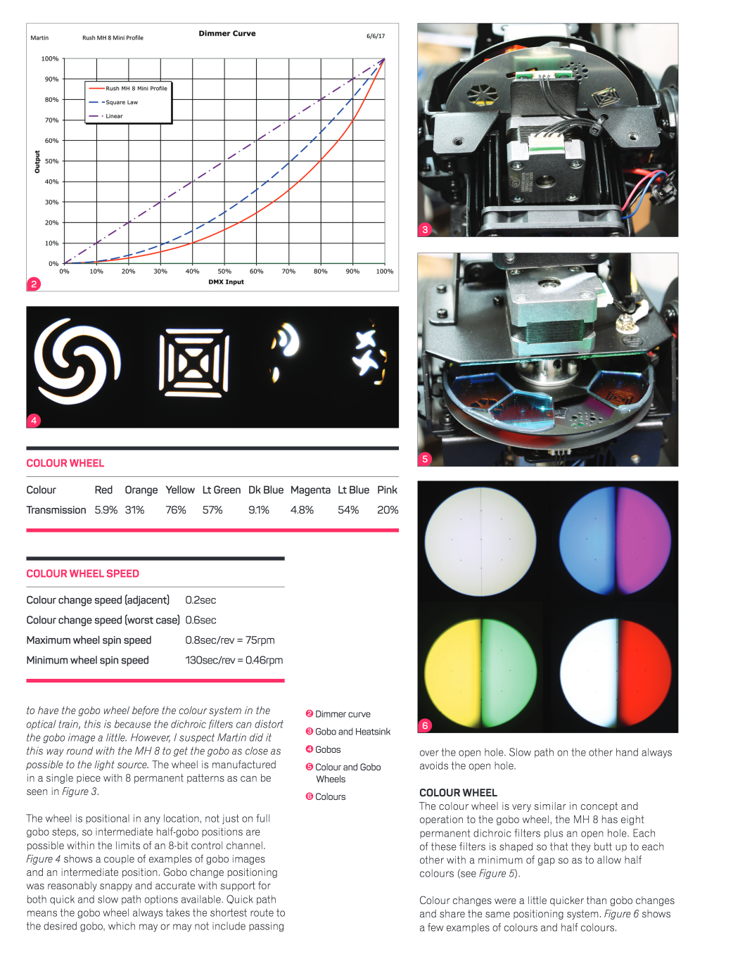 Pick of The Hits - Martin Rush MH8 Mini Profile Review, Lighting ...