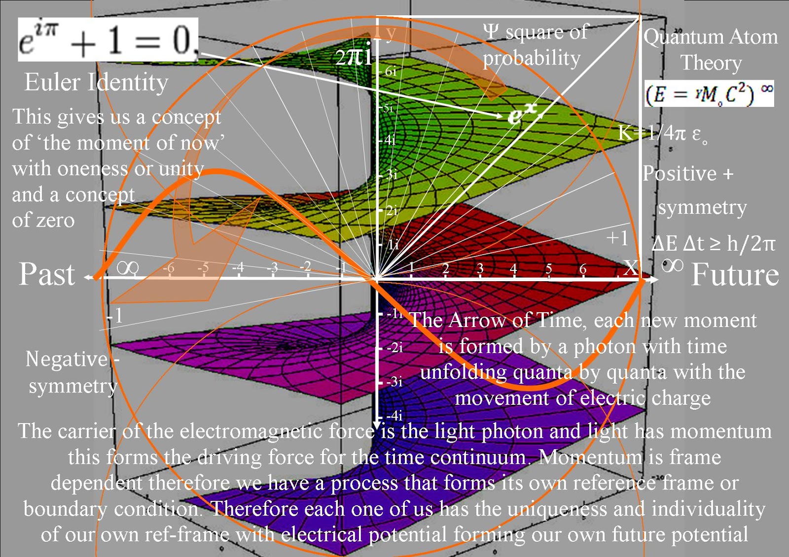 Theoretical Physics previously quantum art and poetry: The so called ...