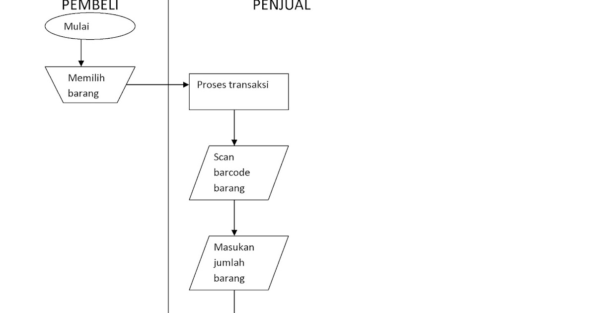 Simple Plan Flowchart Penjualan Supermarket - vrogue.co