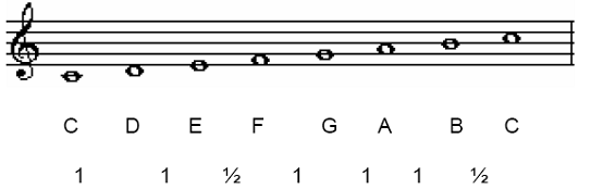 MENGENAL DASAR AKOR NADA