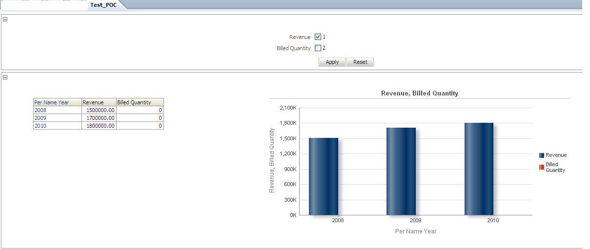 Diksha Sea: [OBIEE 11g] Multiple Measure Selection For A Graph - INDEXCOL