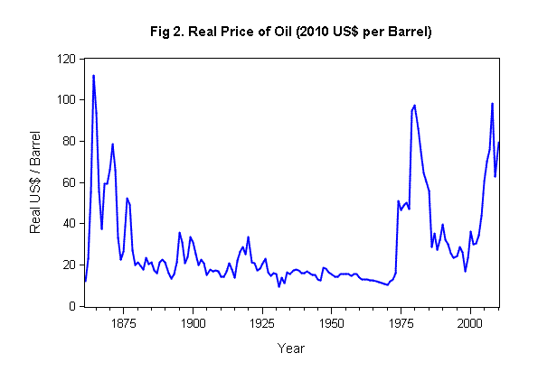 Econometrics Beat: Dave Giles' Blog: Testing for OPEC-Causality
