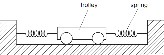 Physics 9702 Doubts | Help Page 32 | Physics Reference