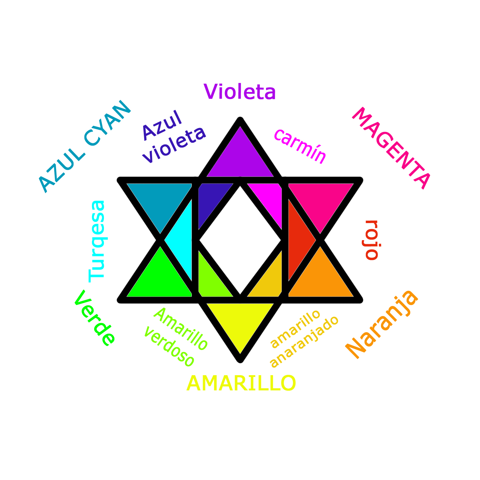 DAO 3ª Evaluación JJRT: Estrella cromática