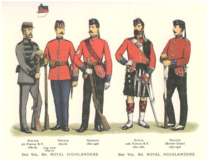 Arnhem Jim: Other Volunteer Battalions of Scottish Regiments of the ...