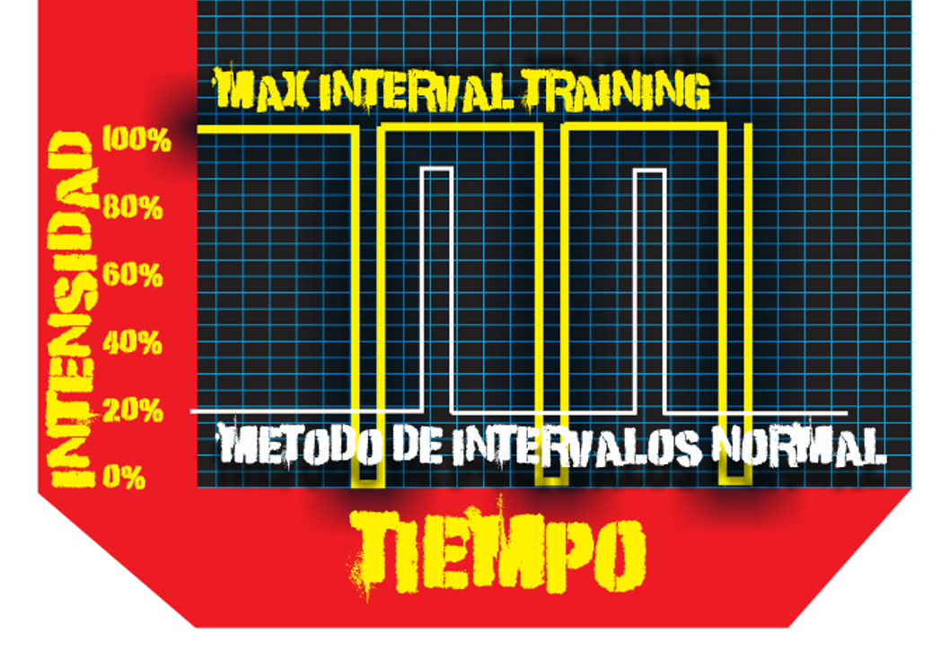 Blog social Fitness Force: ¿que es el Max Interval Training?
