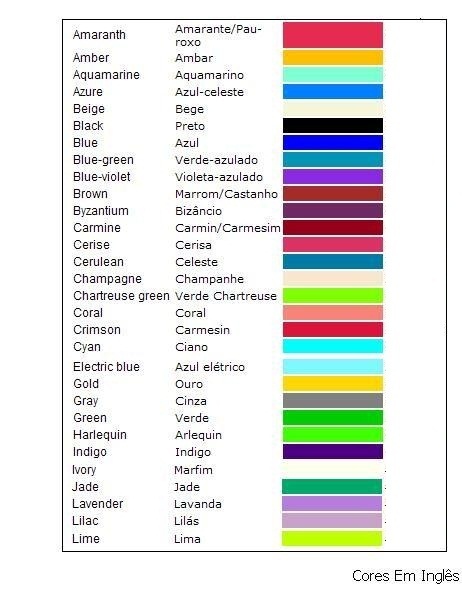 Aprendendo Inglês Na Net: Cores em Inglês e Portguês