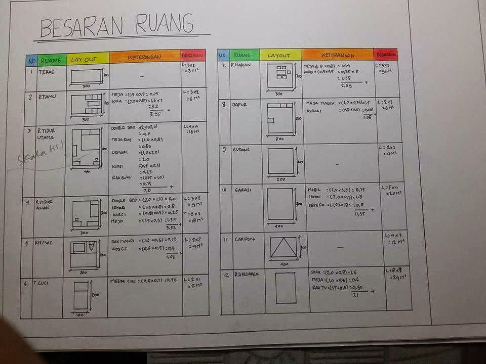 Konsep Studio Perancangan Arsitektur 2 - erinovianar