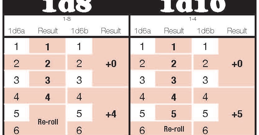 Portcullis d6 Polyhedral Chart
