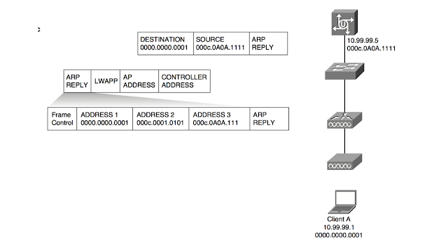 Wireless Understanding : Delivering Packets from the Wireless to Wired ...