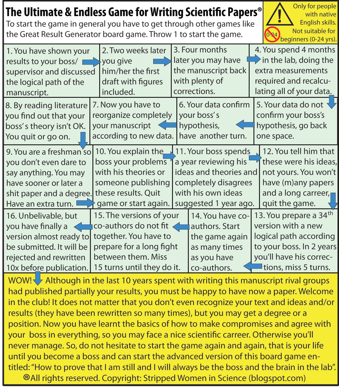 Stripped Women in Science: The Ultimate and Endless Game for Writing ...