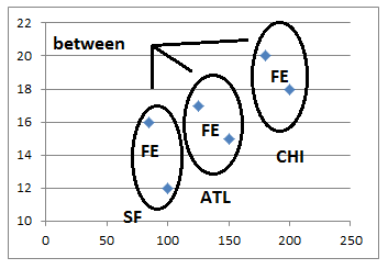 Intuition for Random Effects Models