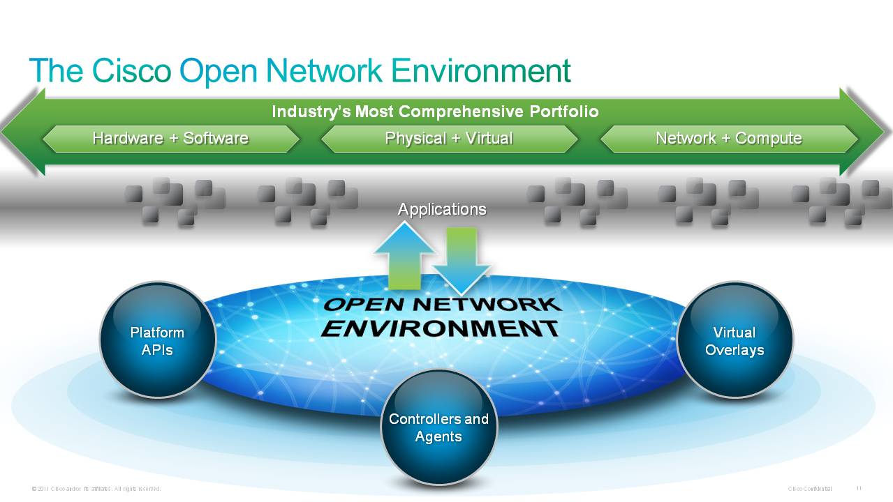 Unleashing Application-Driven Network Programmability Unleashing Application-Driven Network Programmability