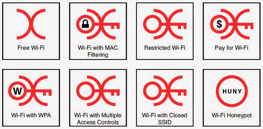 ./bar.nett: War Chalking, entendiendo los símbolos!