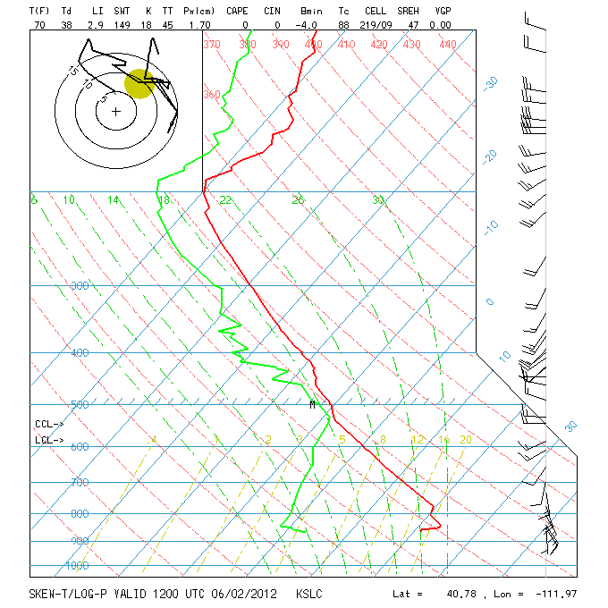 Wx4cast: The Basics of a severe weather sounding.