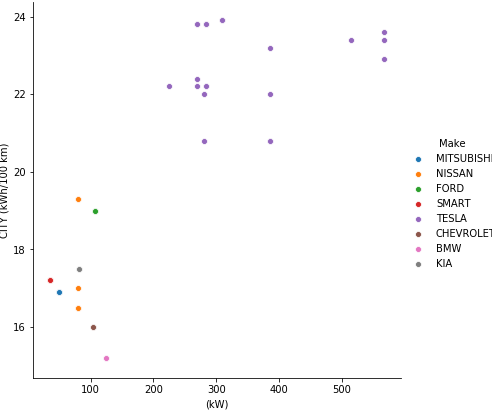 some Python (Matplotlib)