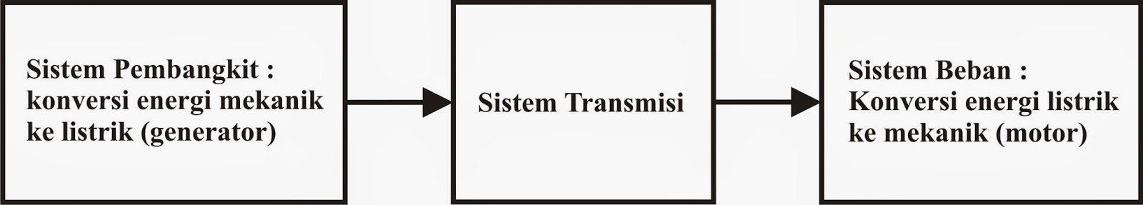 SISTEM TENAGA LISTRIK