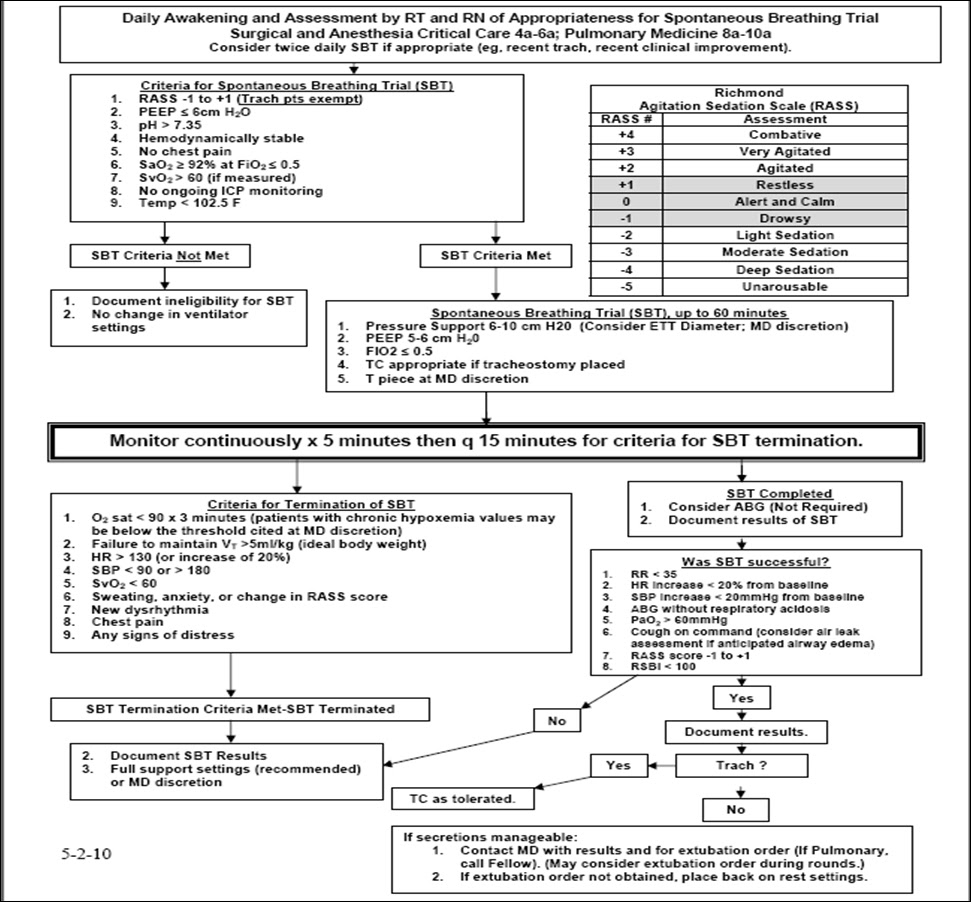 UK Trauma Protocol Manual: Vent Separation Guideline