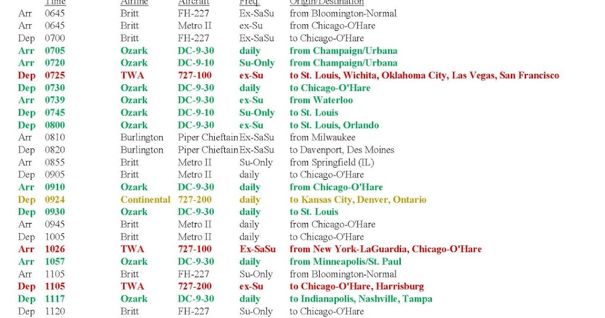 PIA - A History: Events of 1981