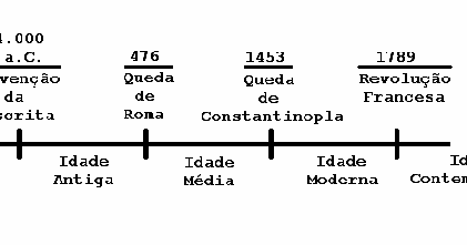 PROFESSORA CIDA REIS, FOCO NA HISTÓRIA!: A DIVISÃO DA HISTÓRIA