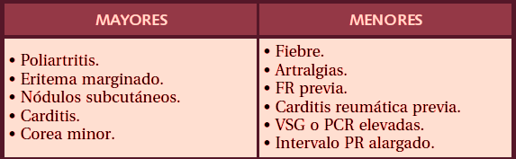 ESCULAPIO ROJO: CRITERIOS DE JONES PARA FIEBRE REUMÁTICA