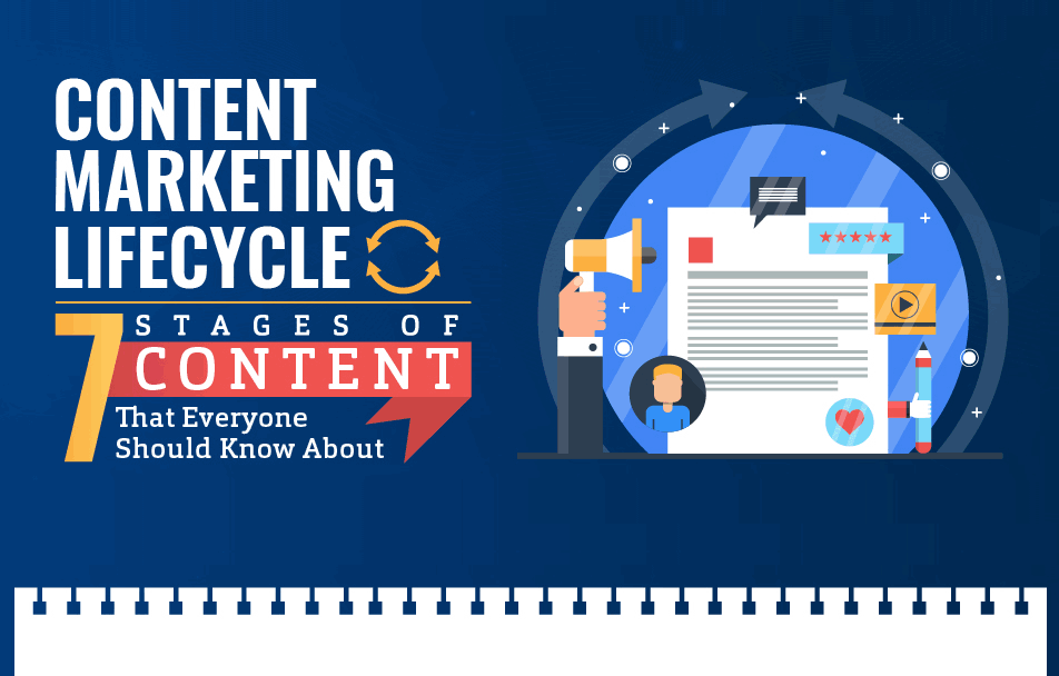 Content Marketing Lifecycle: 7 Stages of Content That Marketers Should ...